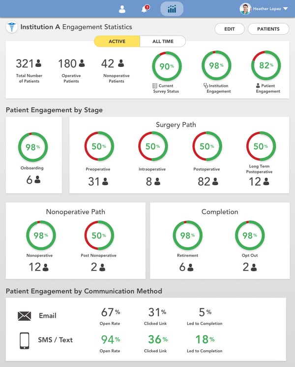 Part 2: Practically Applying Data Visualization