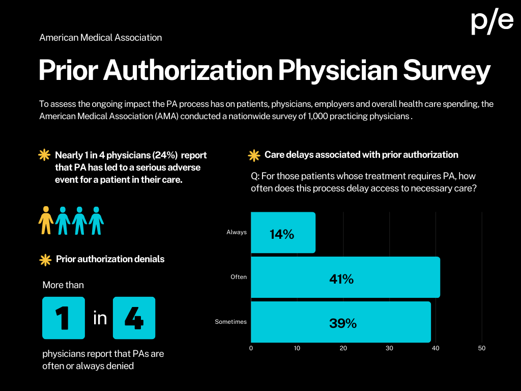 How Slow Prior Authorizations Harm Patients: A Hidden Crisis in Healthcare