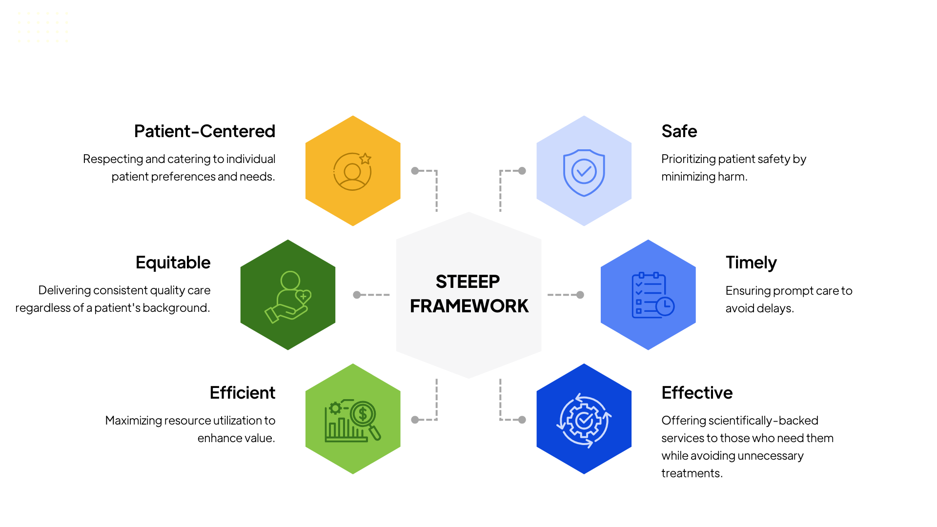 The STEEEP Path to Value-Based Care