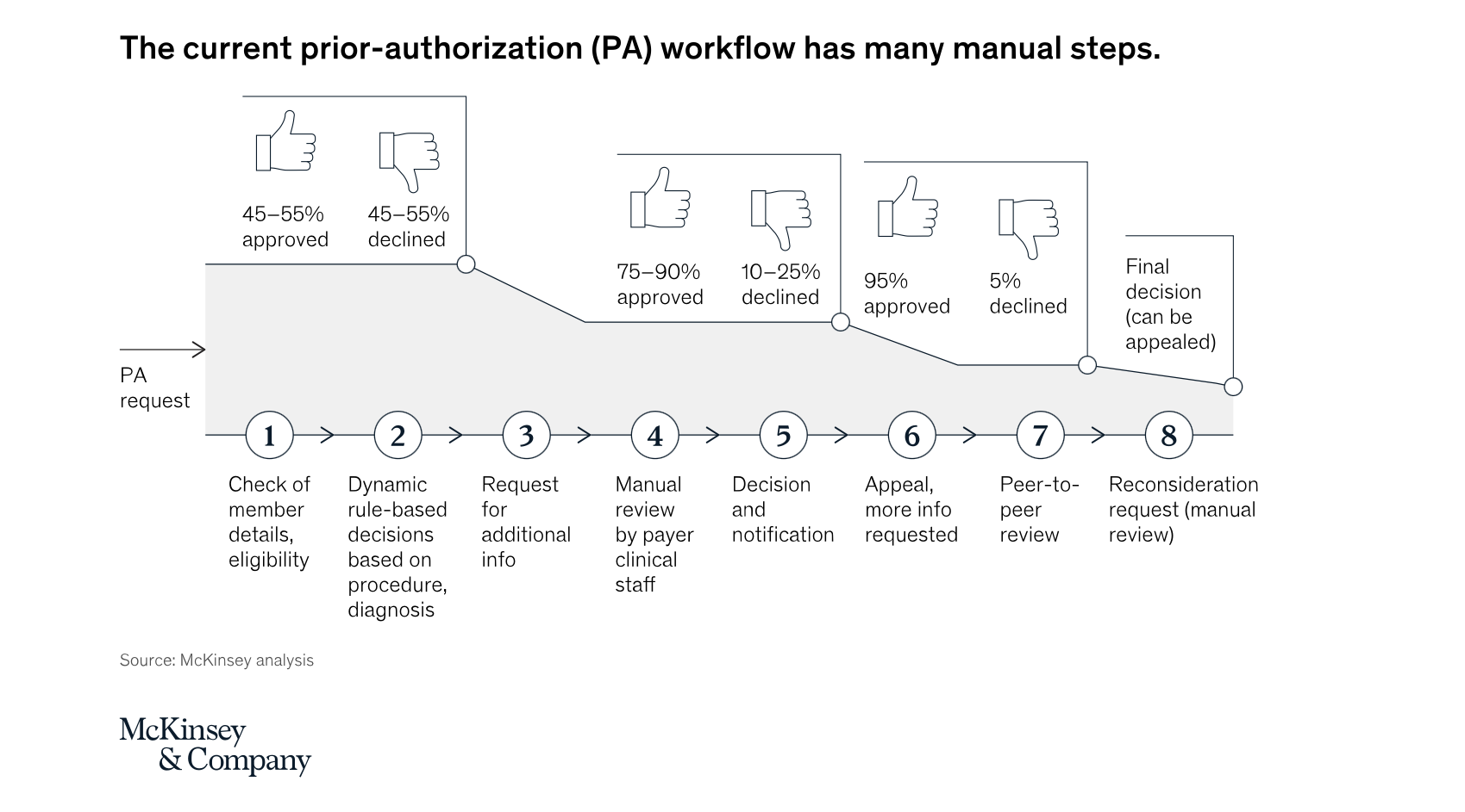 How to Leverage AI-Enabled Automation to Solve Biggest Challenges in ...
