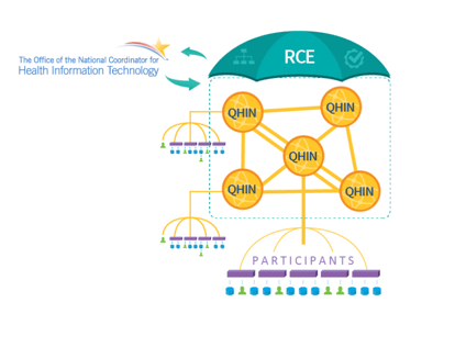 Understanding TEFCA: Key Changes and Impacts on Healthcare in 2025 and ...