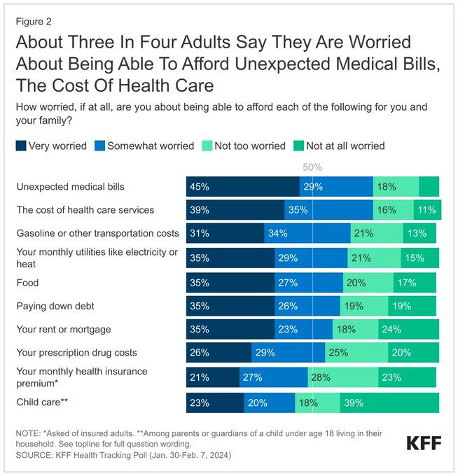 Unraveling The Top 5 Systemic Issues In Healthcare and How Agentic AI ...