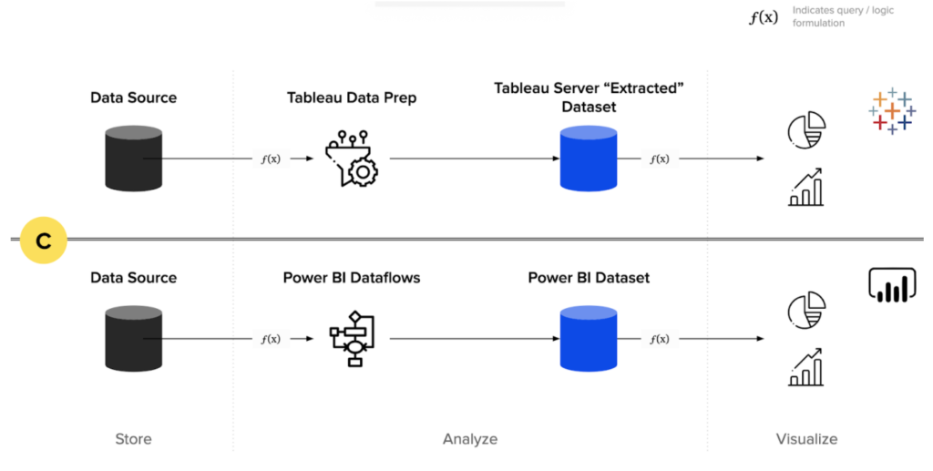 Power BI vs. Tableau: Which Should You Choose?