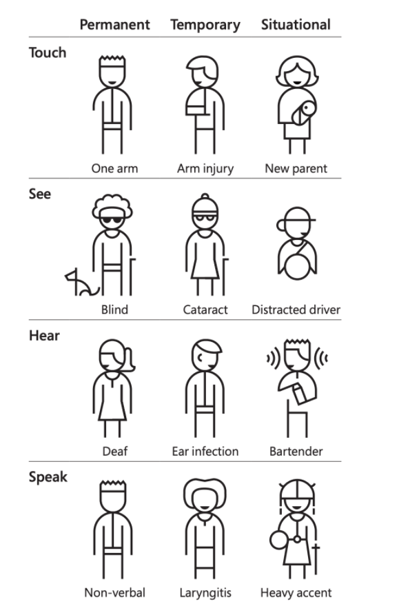 Leveraging Customer Insights for Inclusive Design | Productive Edge