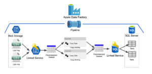 What is Azure Data Factory?